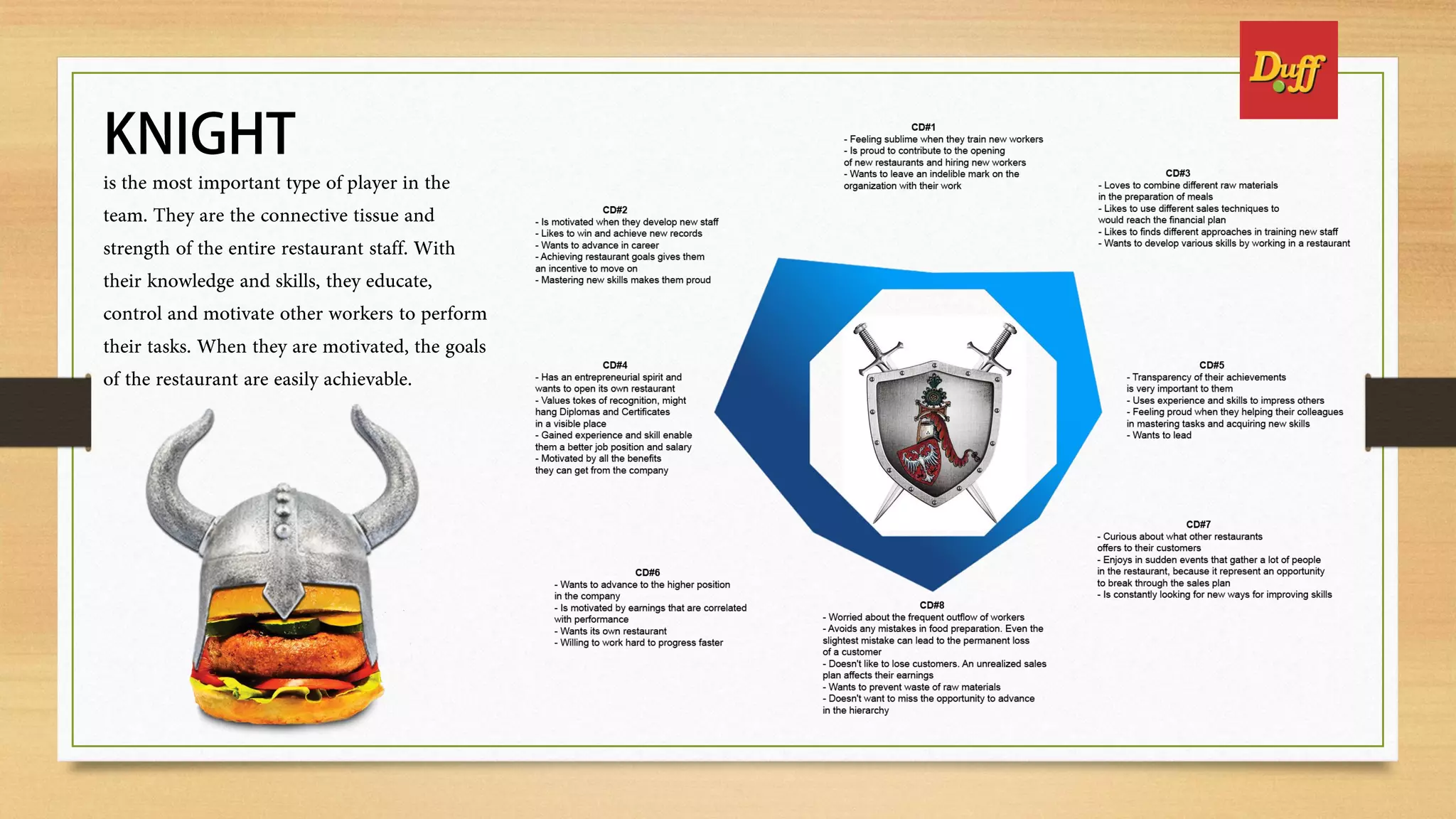 Octalysis Level 1 Certificate - Predrag Stefanovic - Duff.pdf