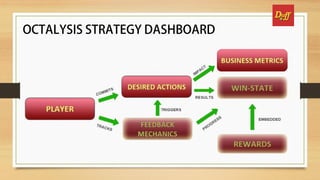 Octalysis Level 1 Certificate - Predrag Stefanovic - Duff.pdf