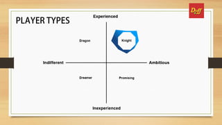 Octalysis Level 1 Certificate - Predrag Stefanovic - Duff.pdf