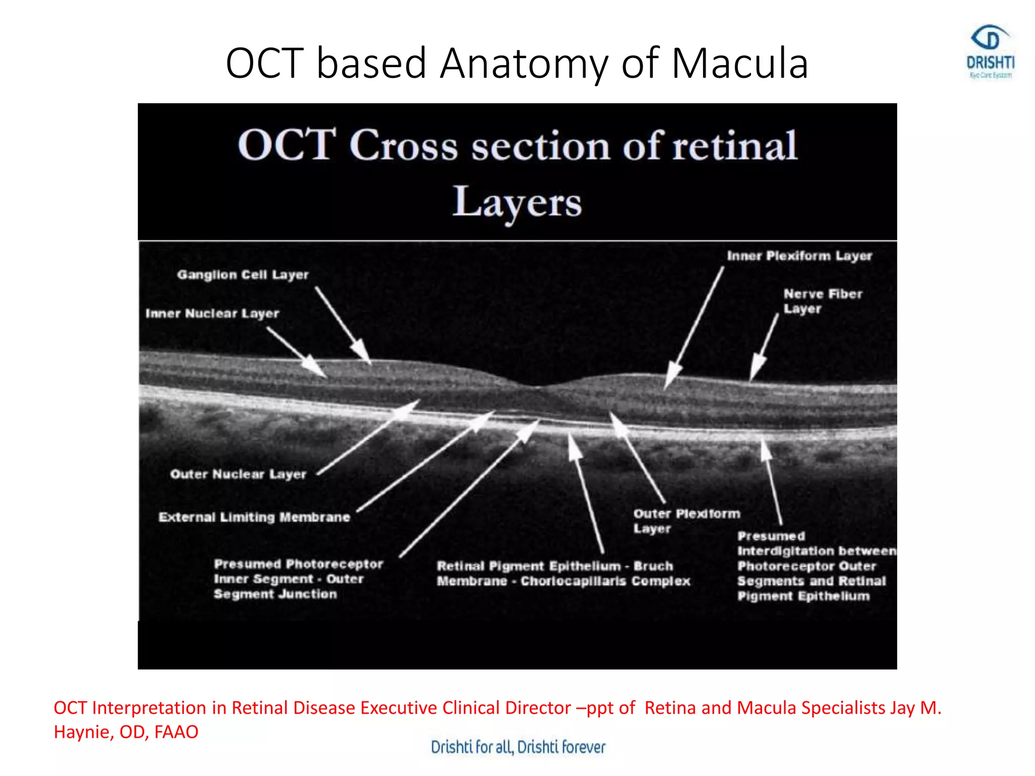 ABC of Oct and octa | PPTX