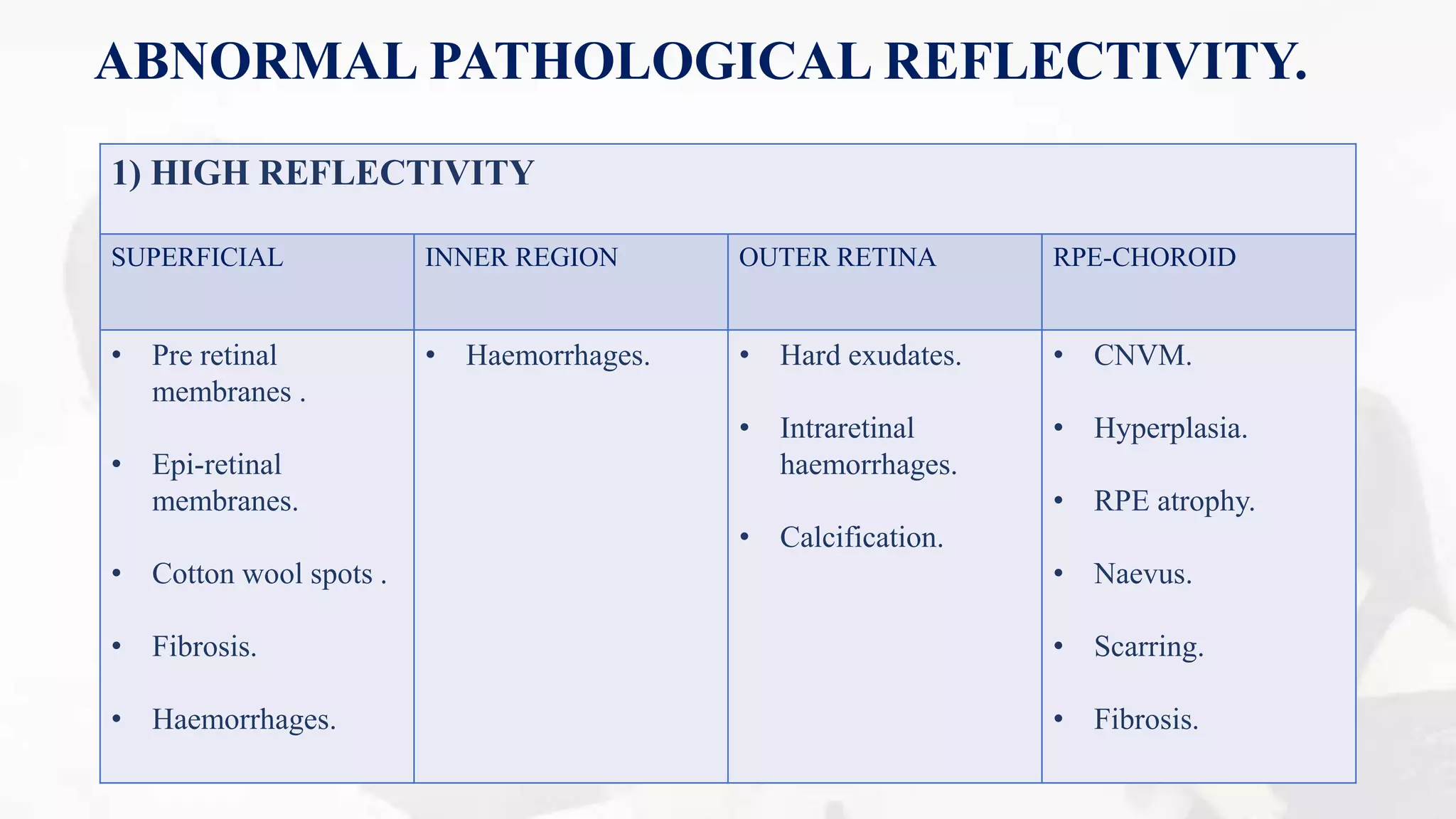 OCT MACULA INTERPRETATION. | PPTX