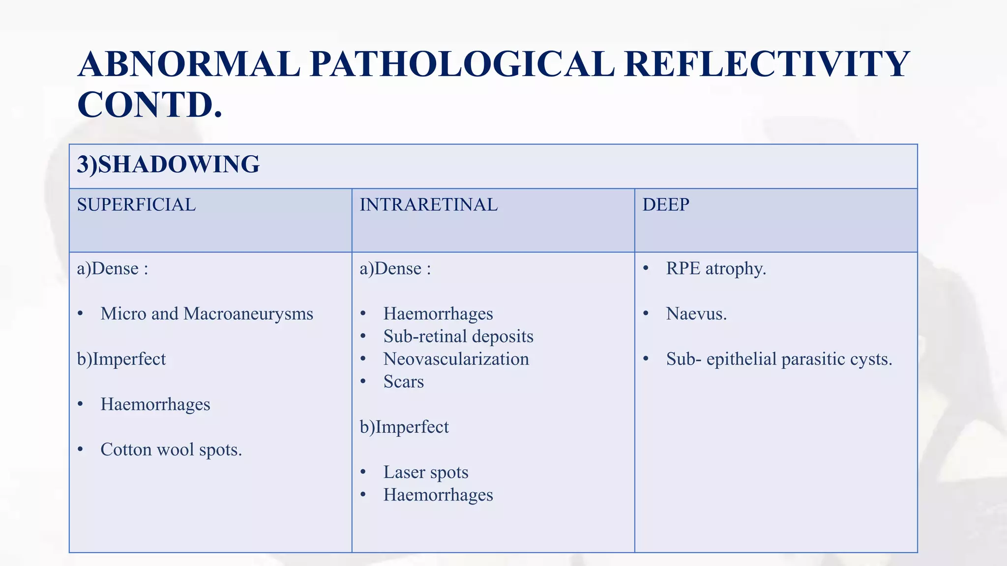OCT MACULA INTERPRETATION. | PPTX