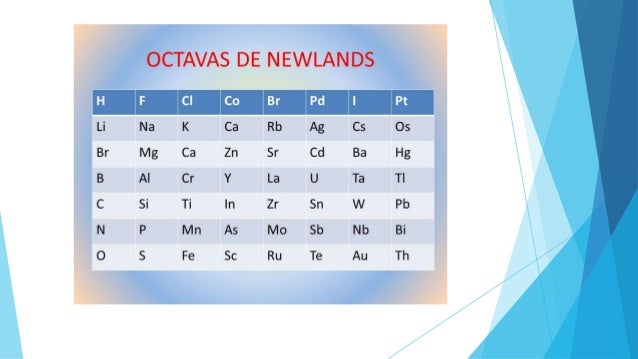 Octavas de john newlands
