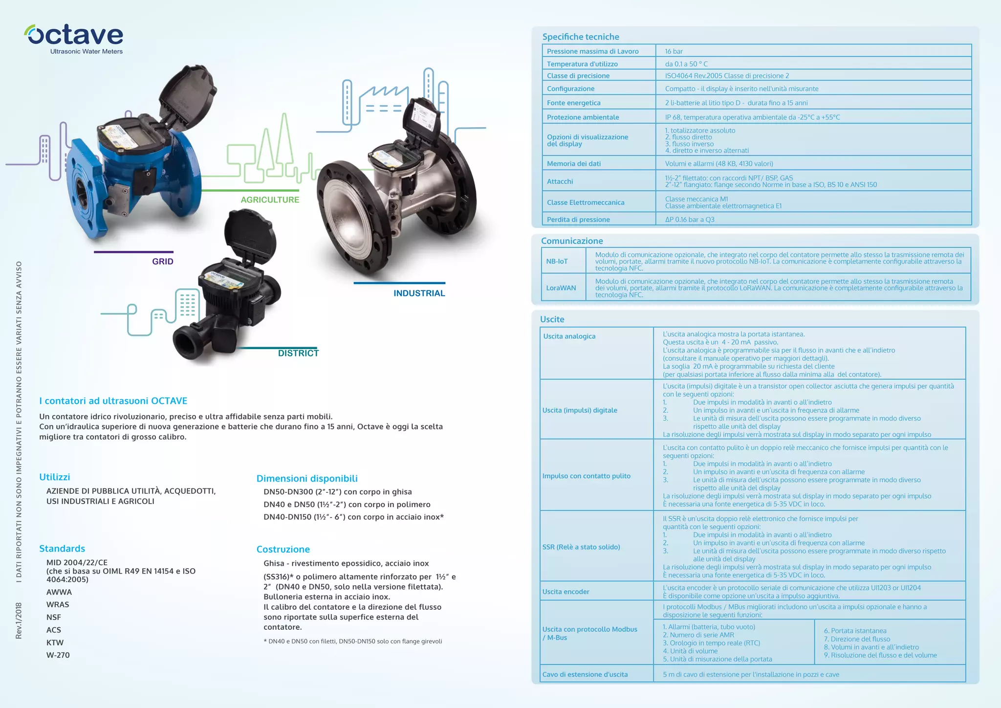 WaterTech - OCTAVE Ultrasonici | PDF