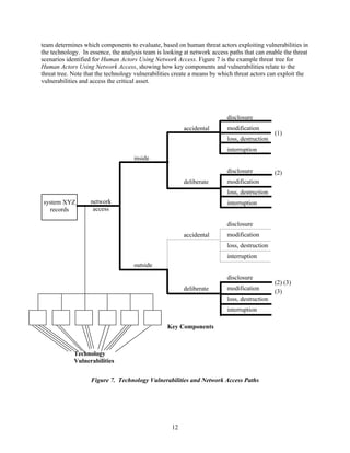 Octav ethreat profiles | PDF