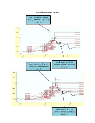 Octave Vibration Growth Beyond the First Octave with Duality Shanghai ...