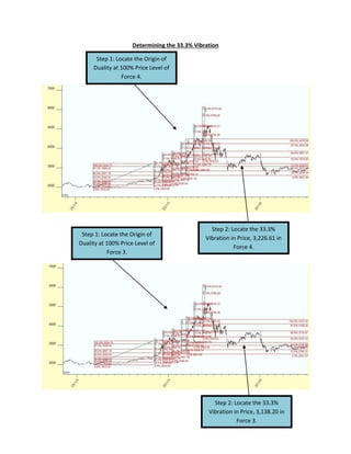 Octave Vibration Growth Beyond the First Octave with Duality Shanghai ...