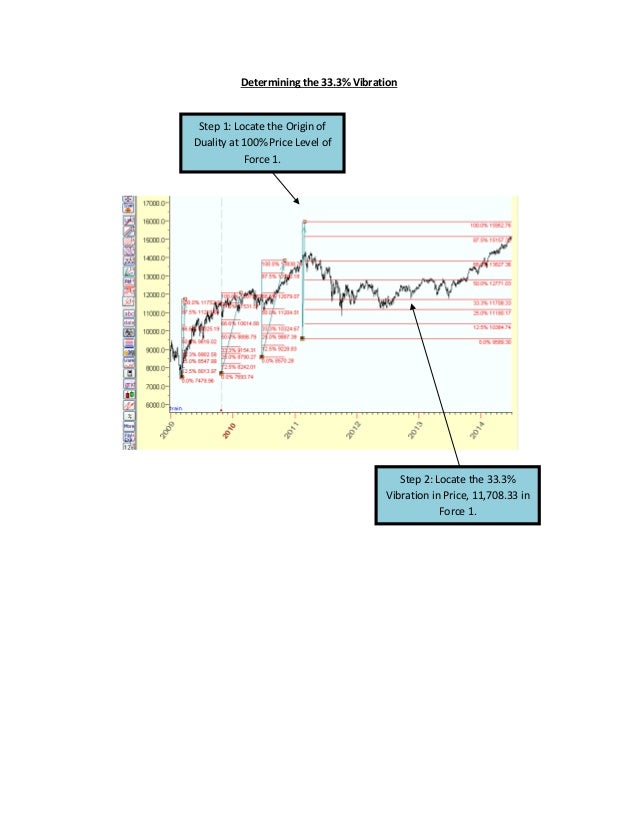 Octave Vibration Growth Beyond the First Octave with Duality TSX 2009…