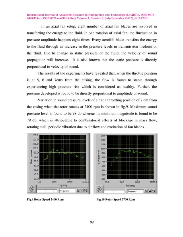 Octave wave sound signal measurements in ducted axial fan under stable ...