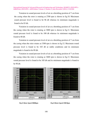 Octave wave sound signal measurements in ducted axial fan under stable ...
