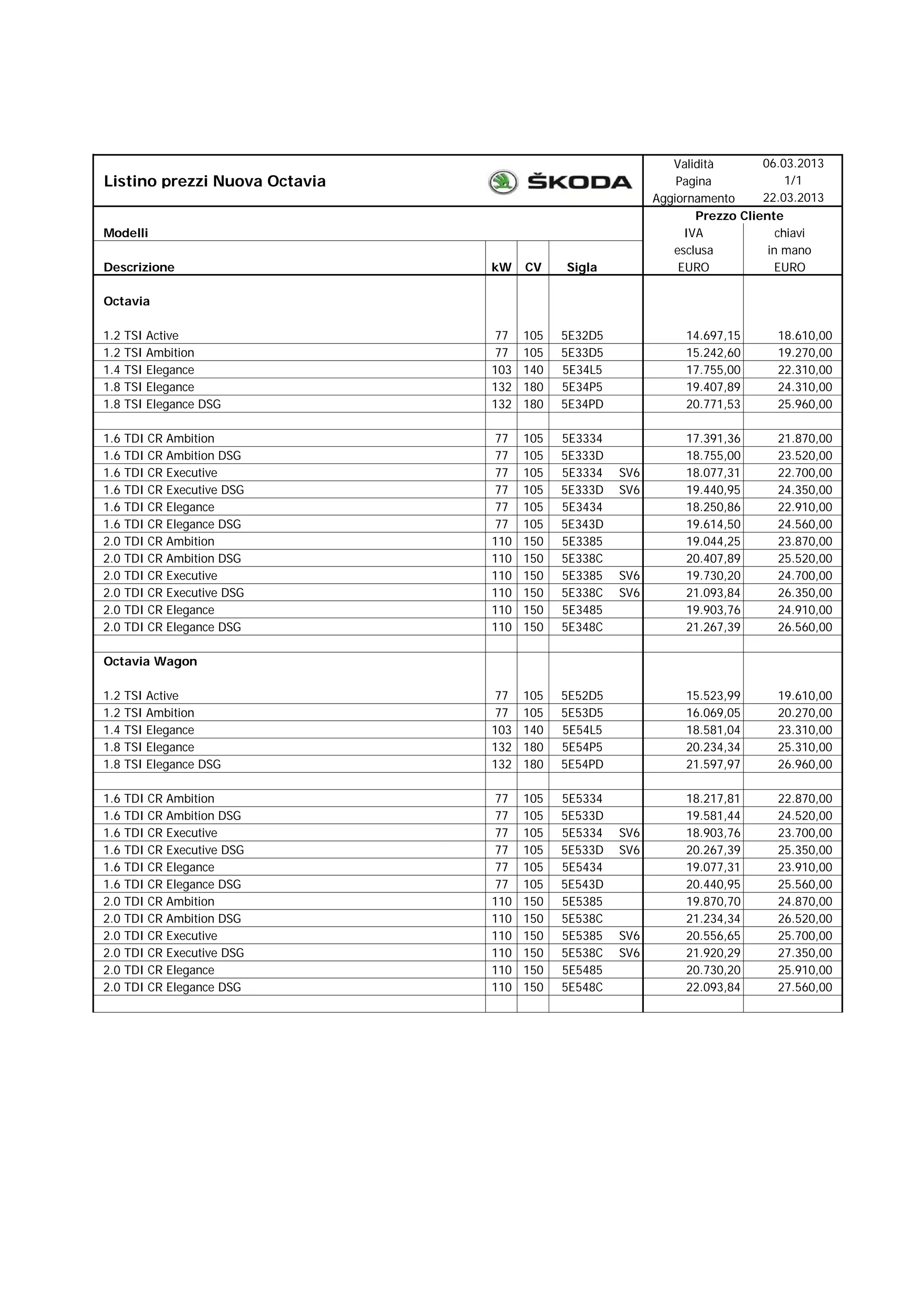 Skoda Octavia listino prezzi | PDF