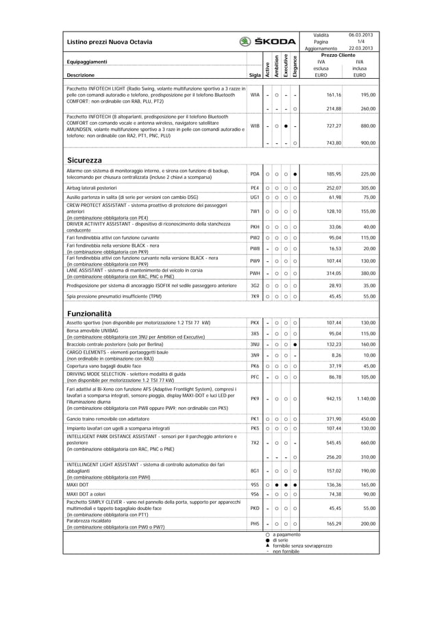 Skoda Octavia listino prezzi | PDF