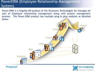 Web based Employee Relationship Management (ERM) System | PDF