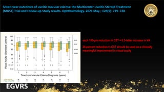 OCT biomarkers in uveitis.pptx