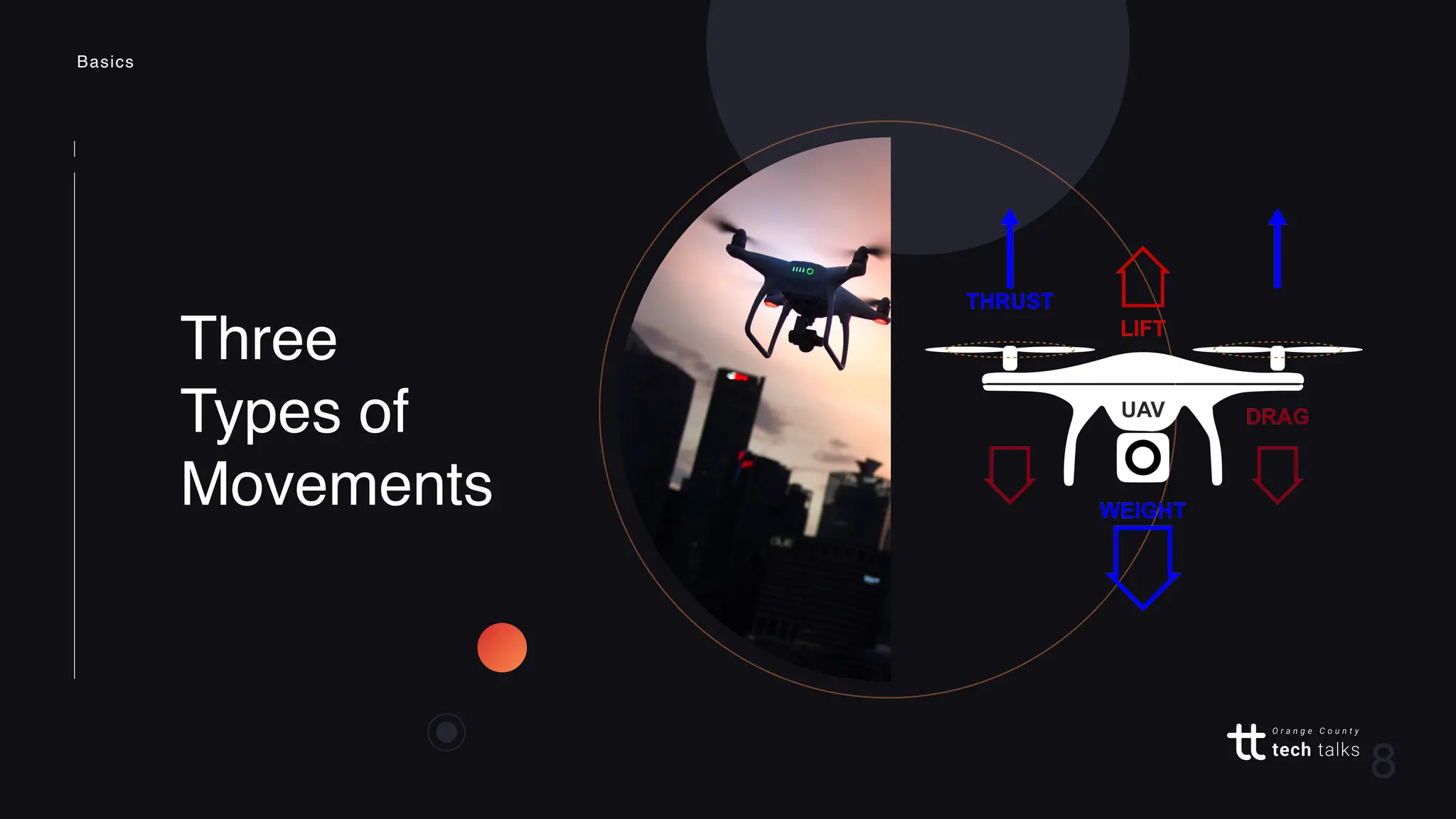 Introduction to drone programming | PDF