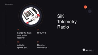 Introduction to drone programming | PDF