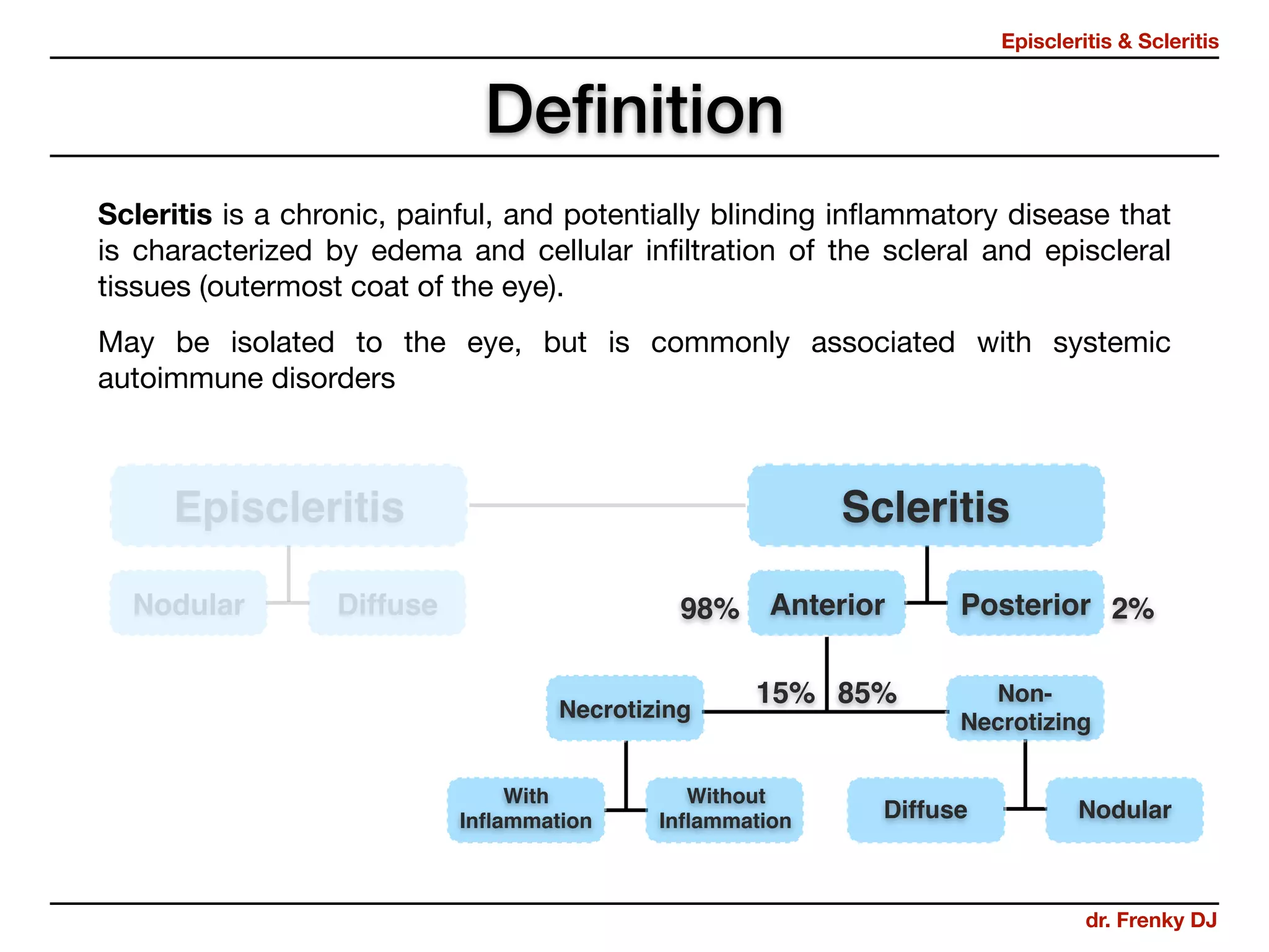 Episcleritis & Scleritis | PDF