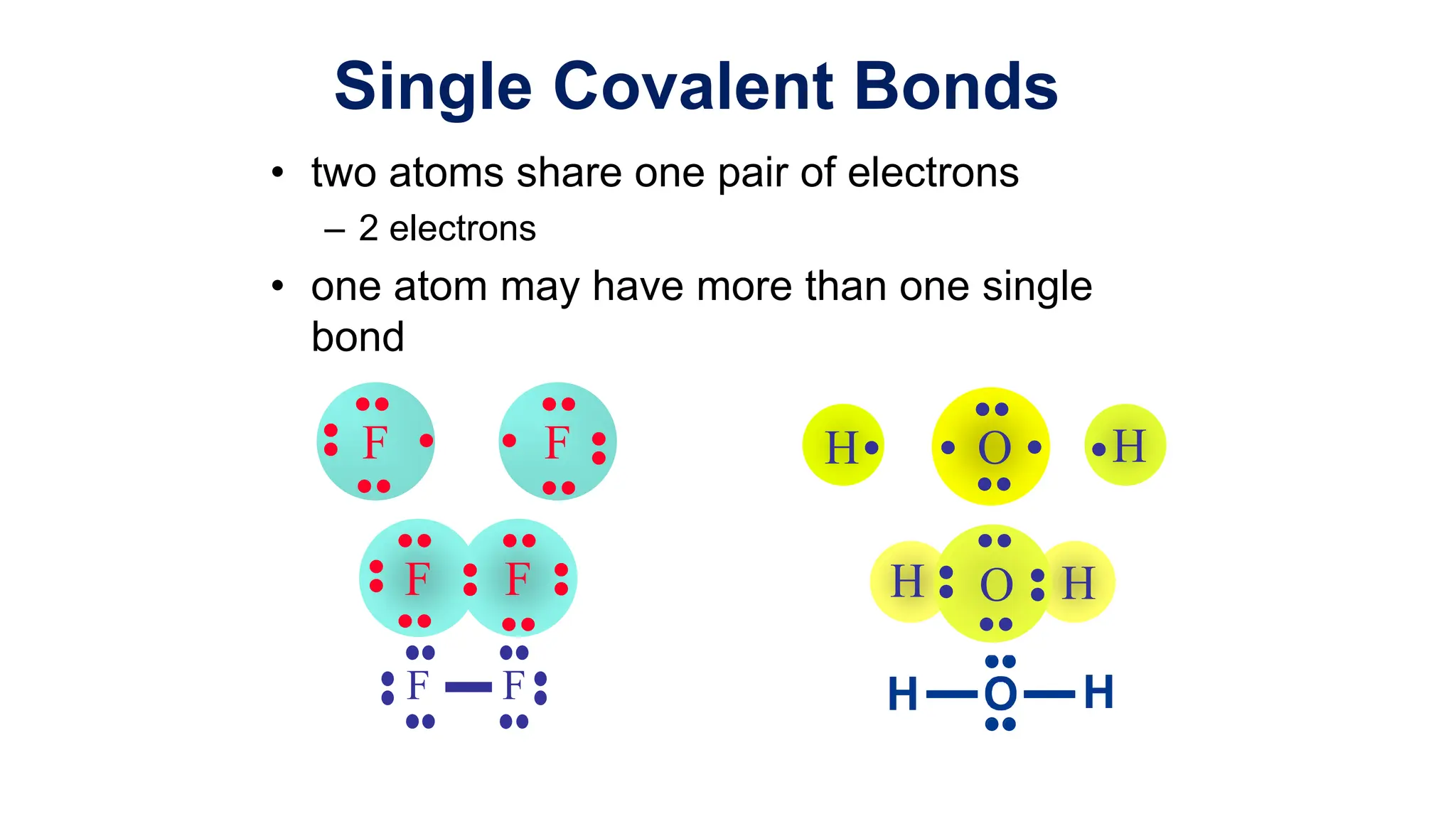 OCTET RULE (TYPES OF CHEMICAL BONDING) .pptx