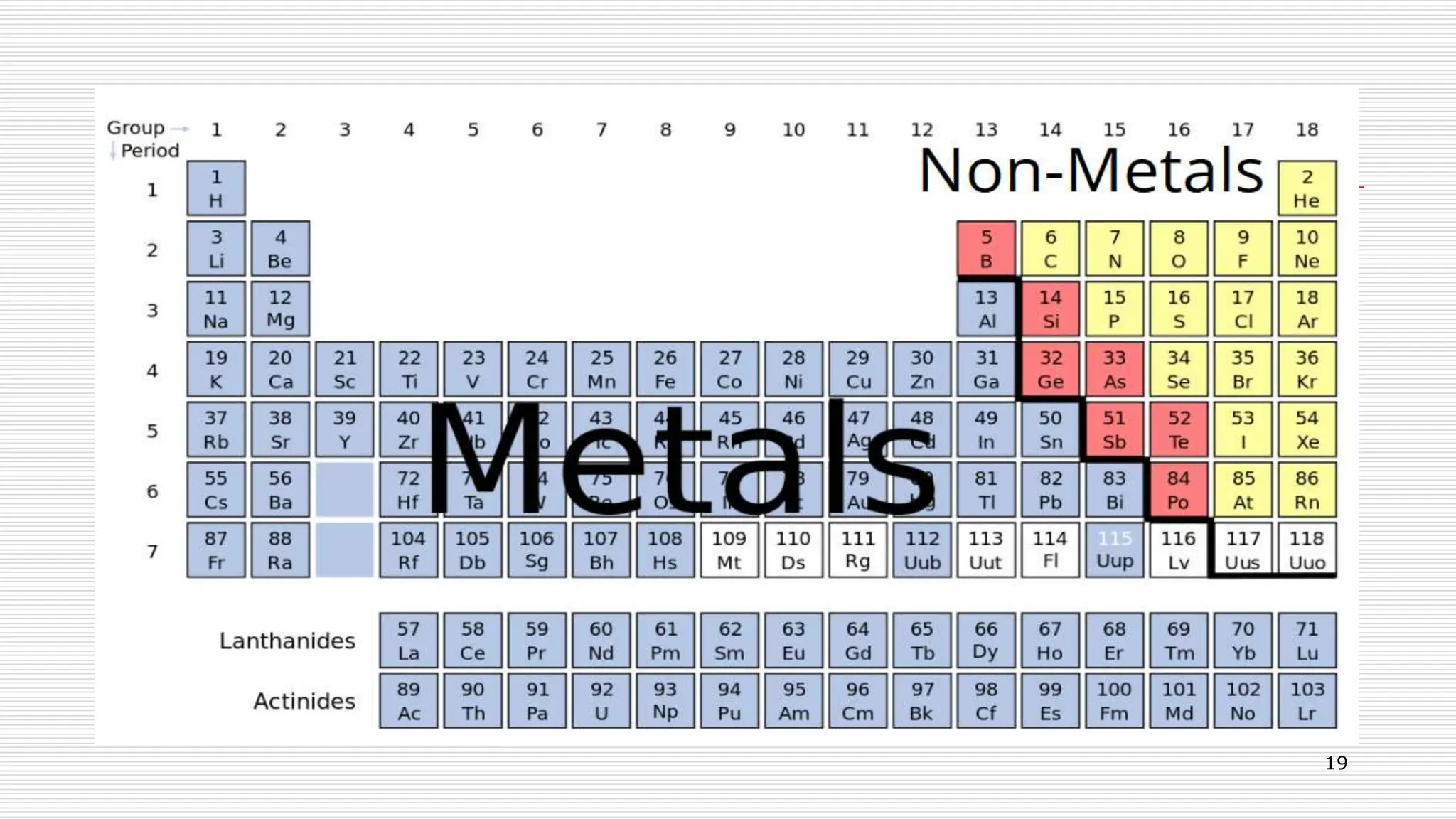 OCTET RULE (TYPES OF CHEMICAL BONDING) .pptx
