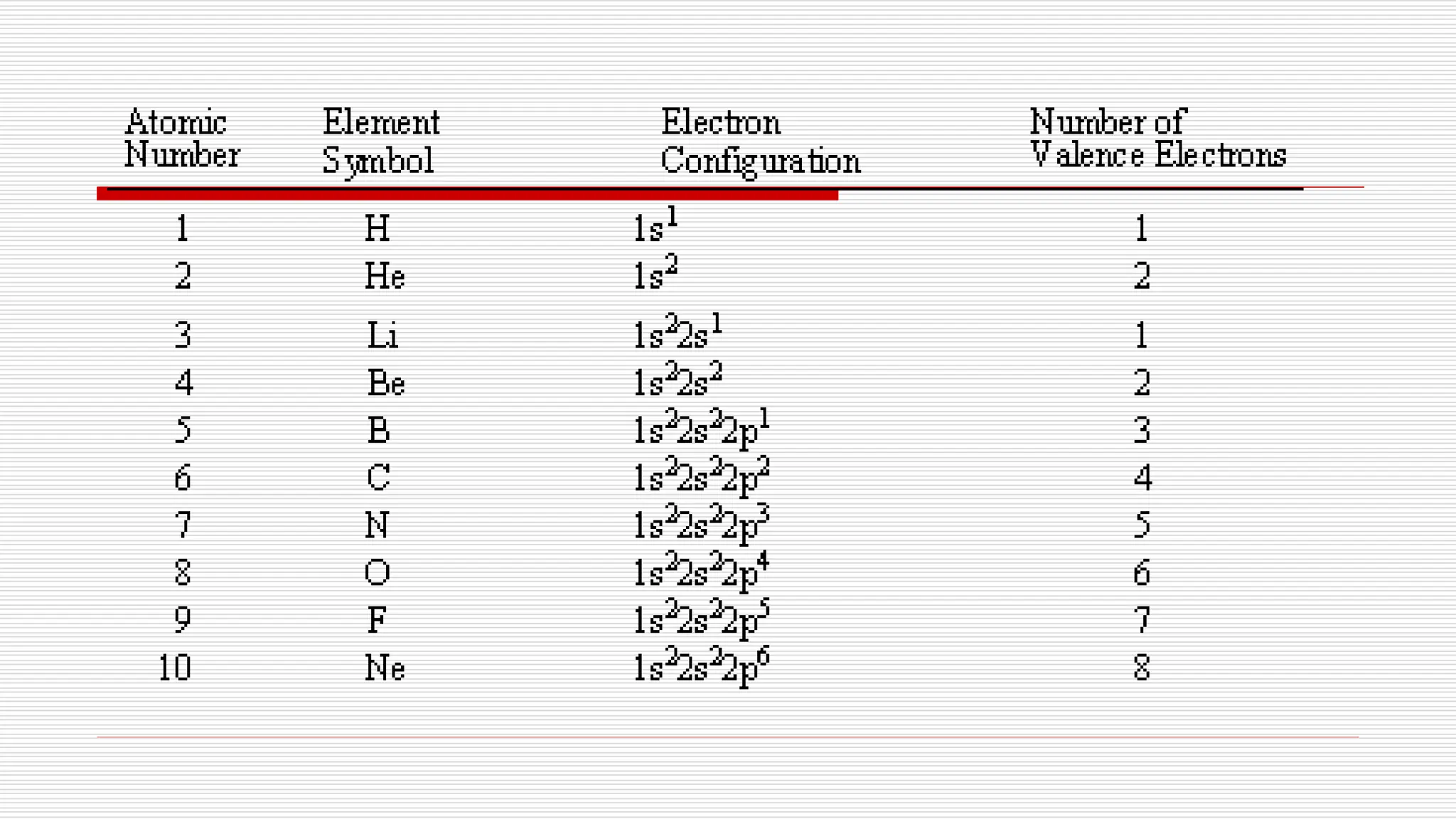 OCTET RULE (TYPES OF CHEMICAL BONDING) .pptx