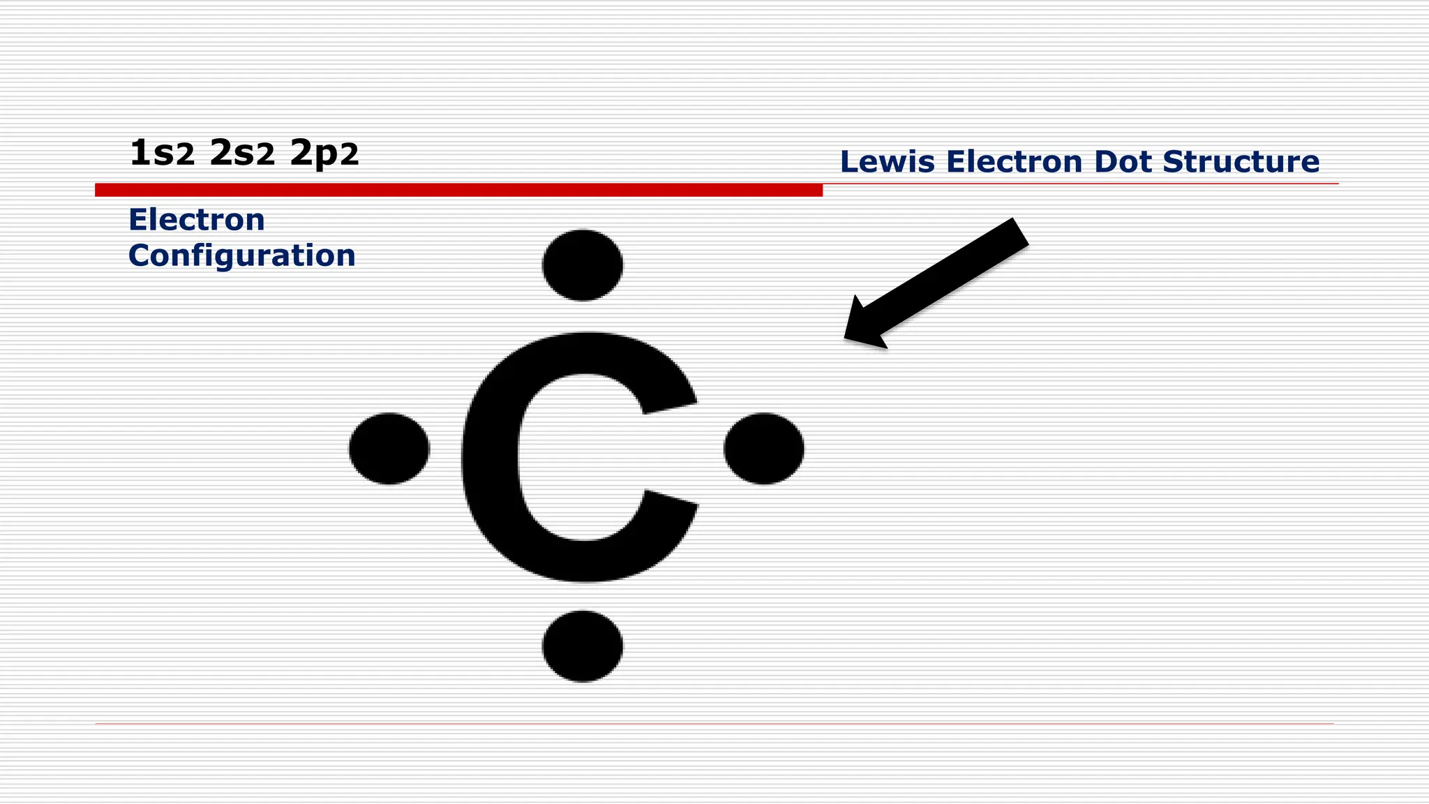 OCTET RULE (TYPES OF CHEMICAL BONDING) .pptx