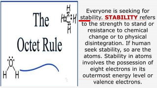 OCTET RULE (TYPES OF CHEMICAL BONDING) .pptx