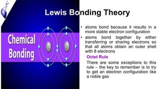 OCTET RULE (TYPES OF CHEMICAL BONDING) .pptx