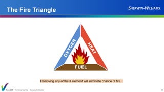 Fire Extinguisher Training | PPT