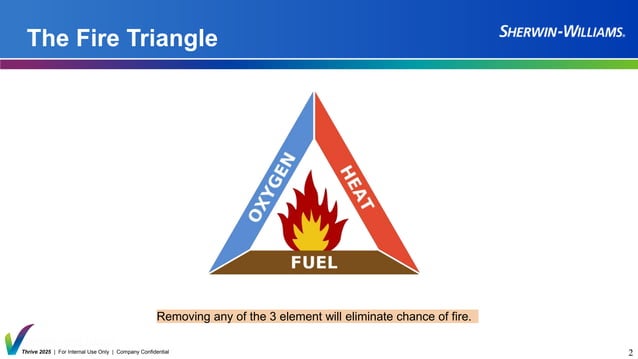 Fire Extinguisher Training | PPT