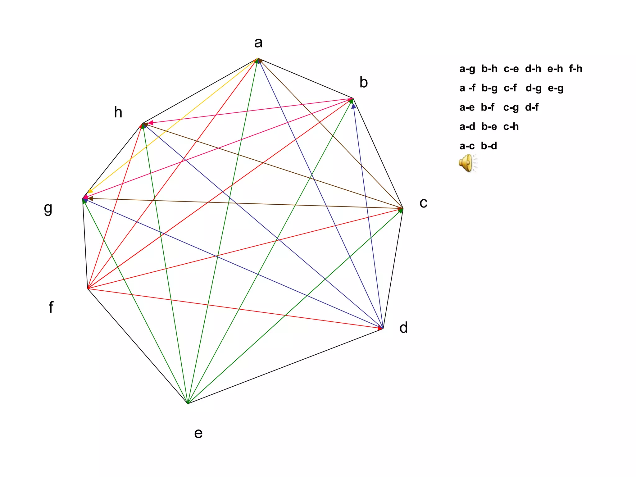 Octógono y diagonales (2) | PPT