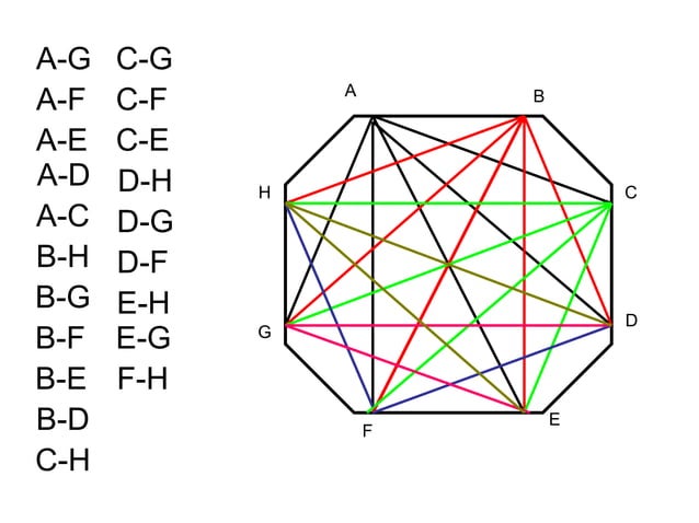 Octógono y diagonales (2) | PPT
