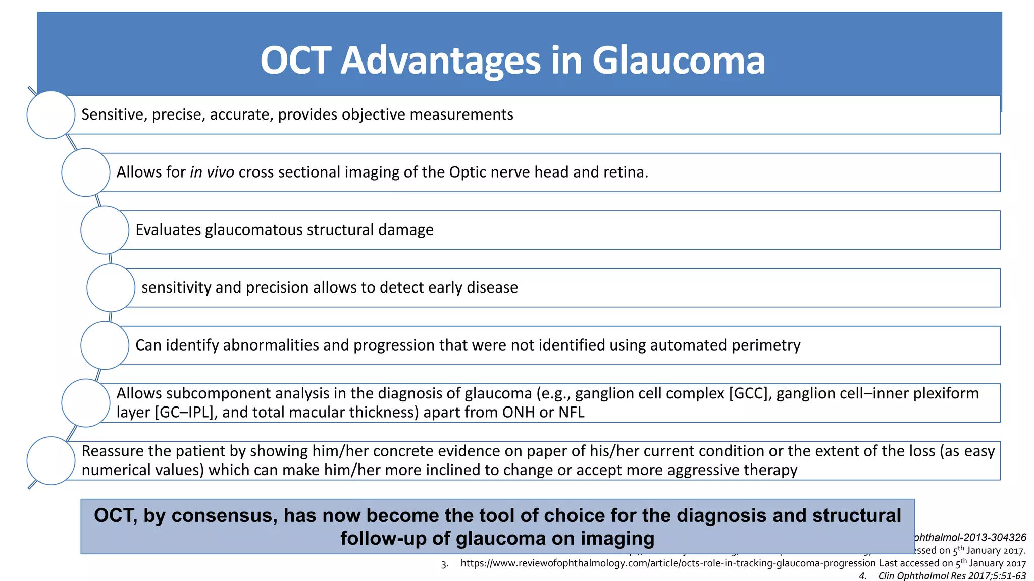 OCT IN DIAGNOSIS OF GLAUCOMA &MISINTERPRETATION &ARTEFACTS IN THE ...