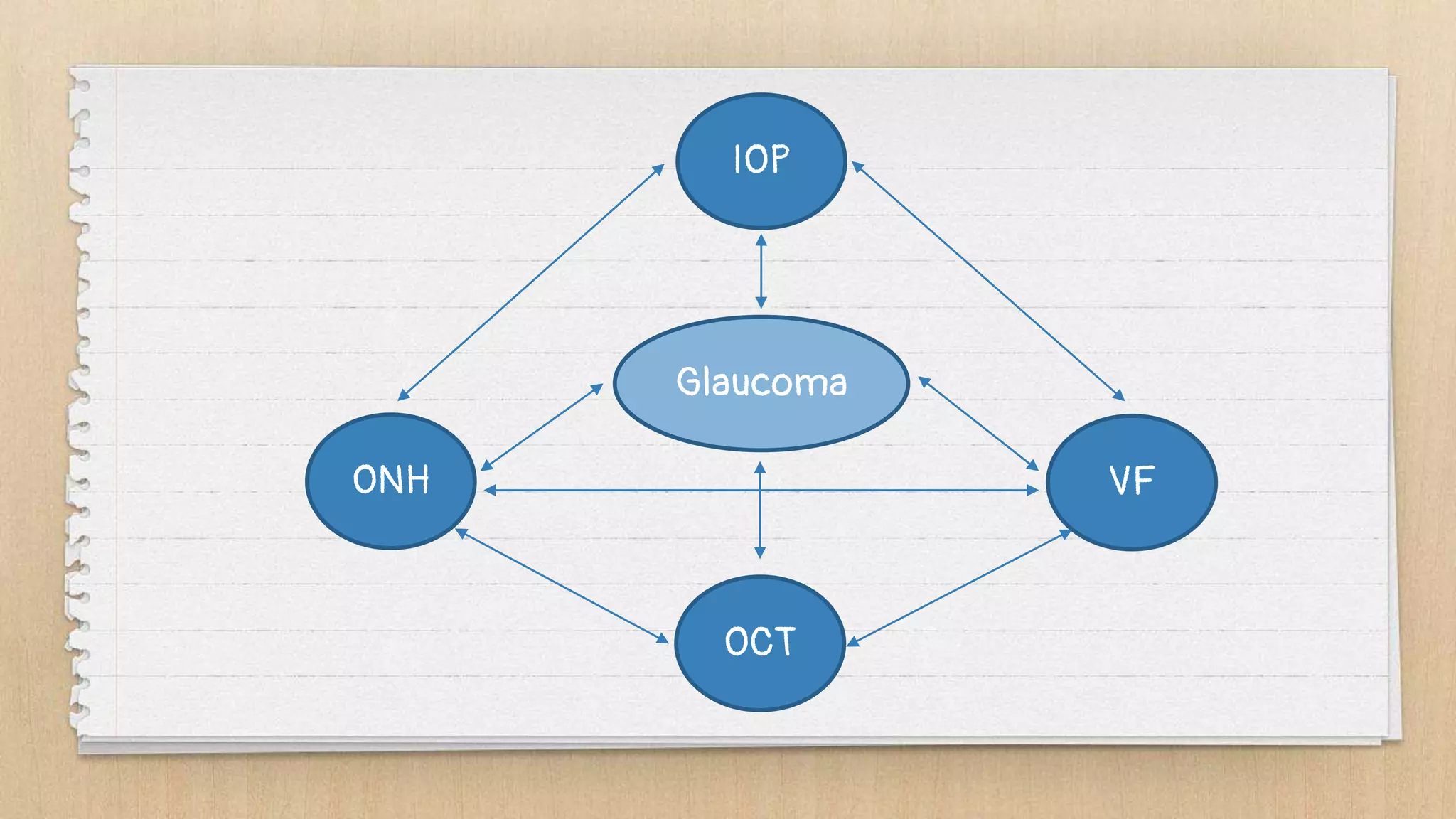 Interpretation of OCT(Glaucoma) | PPTX