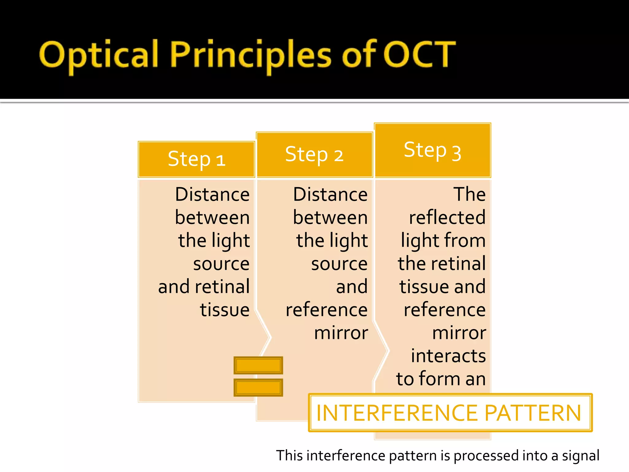 OCT – Introduction and Macular disorders | PPTX