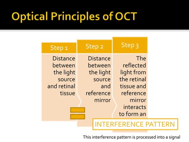 OCT – Introduction and Macular disorders | PPTX