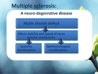 Optical Coherence Tomography in Multiple Sclerosis: a Structural ...