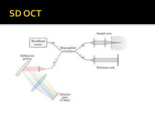 Optical coherence tomography and its principle | PPT