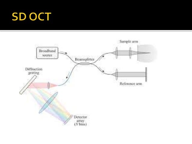Optical coherence tomography and its principle