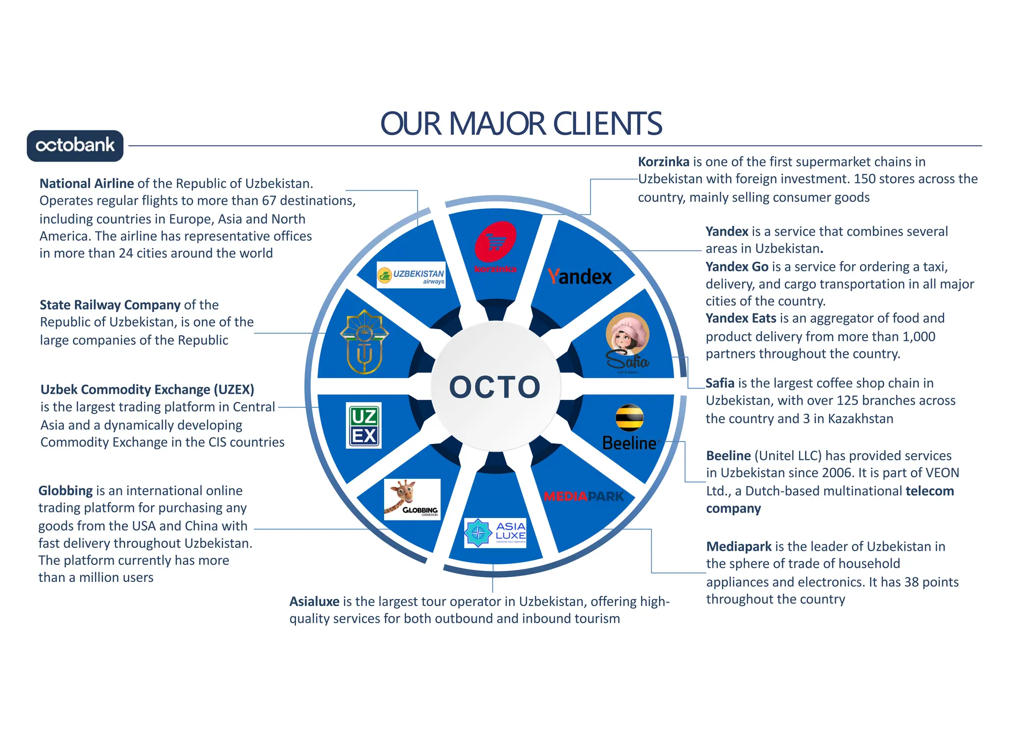 Octobank banking systems for international payments | PDF