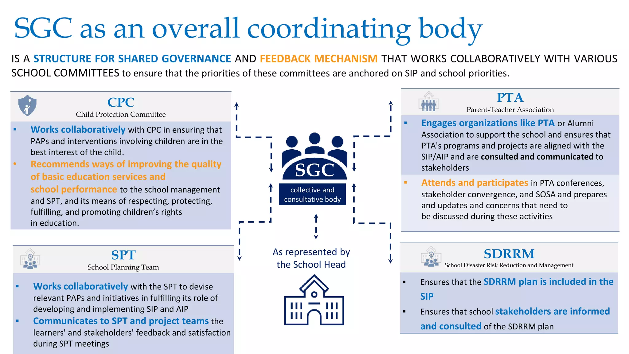 School-Governance-Council-Policy.pptx