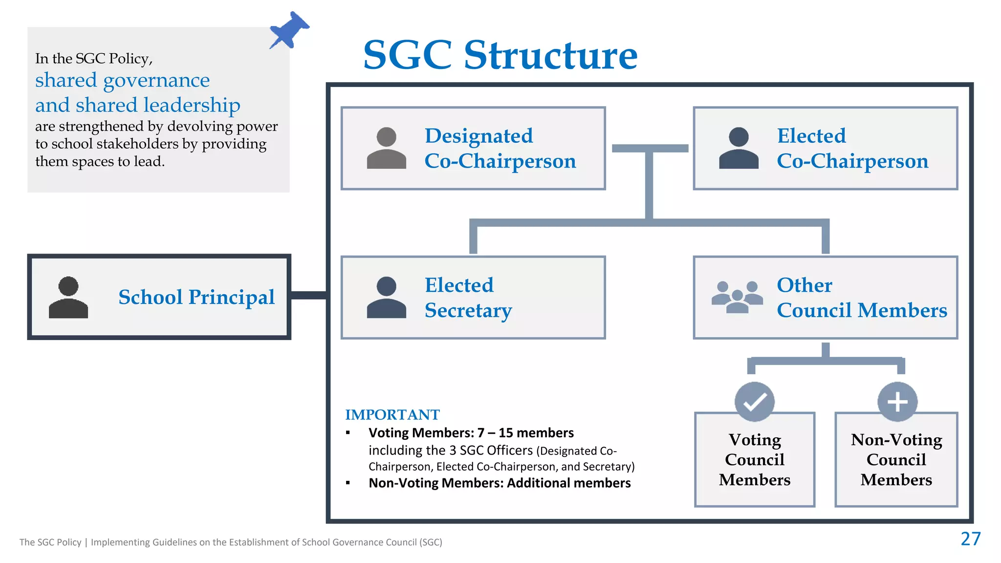 School-Governance-Council-Policy.pptx