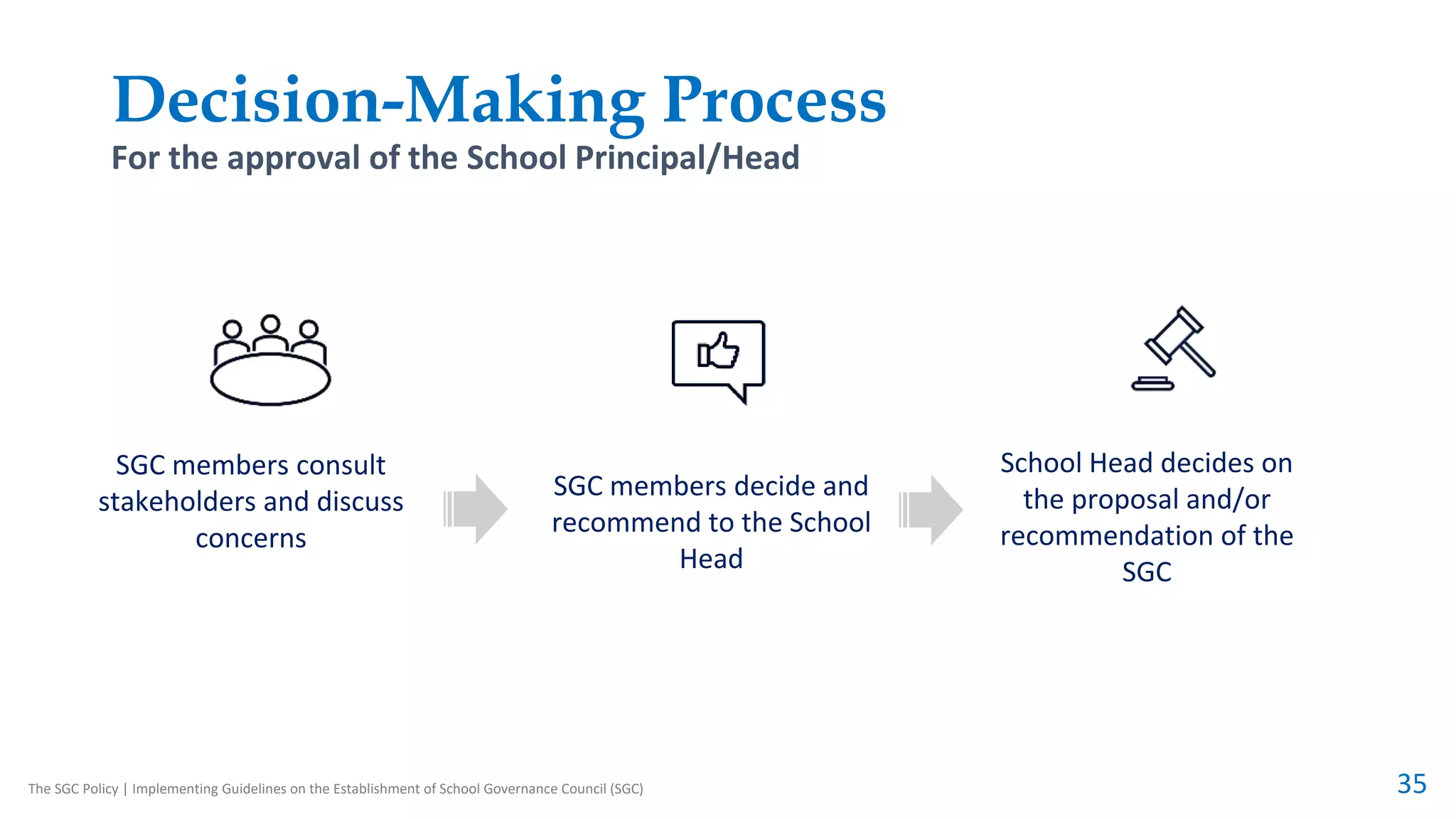 School-Governance-Council-Policy.pptx