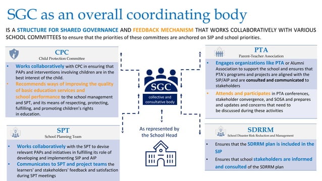 School-Governance-Council-Policy.pptx