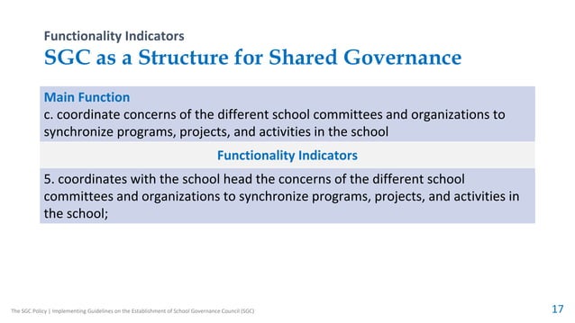 School-Governance-Council-Policy.pptx
