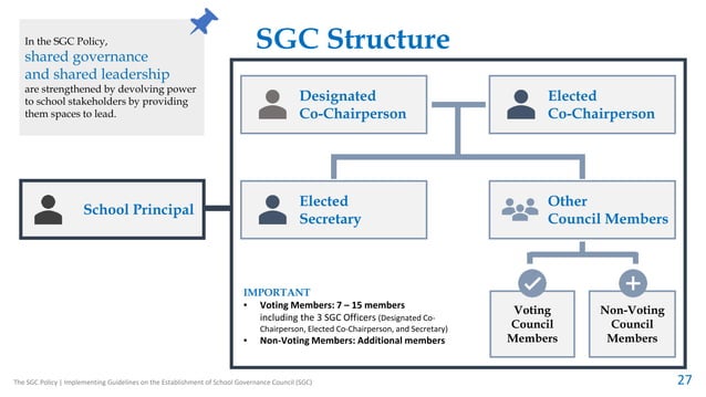 School-Governance-Council-Policy.pptx