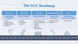 School-Governance-Council-Policy.pptx