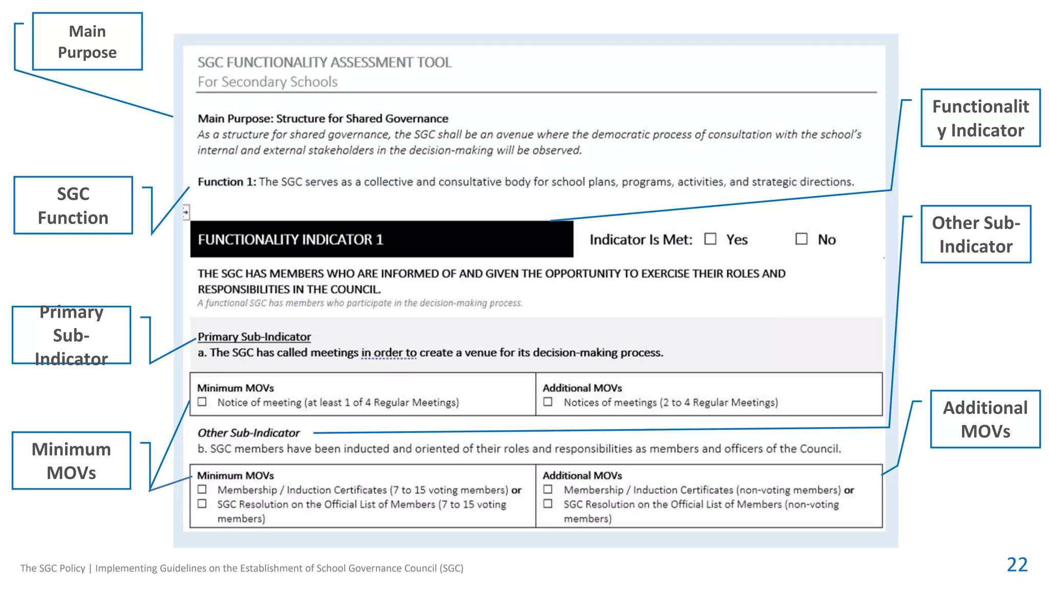 SGC-Functionality-Assessment-Tool.pptx