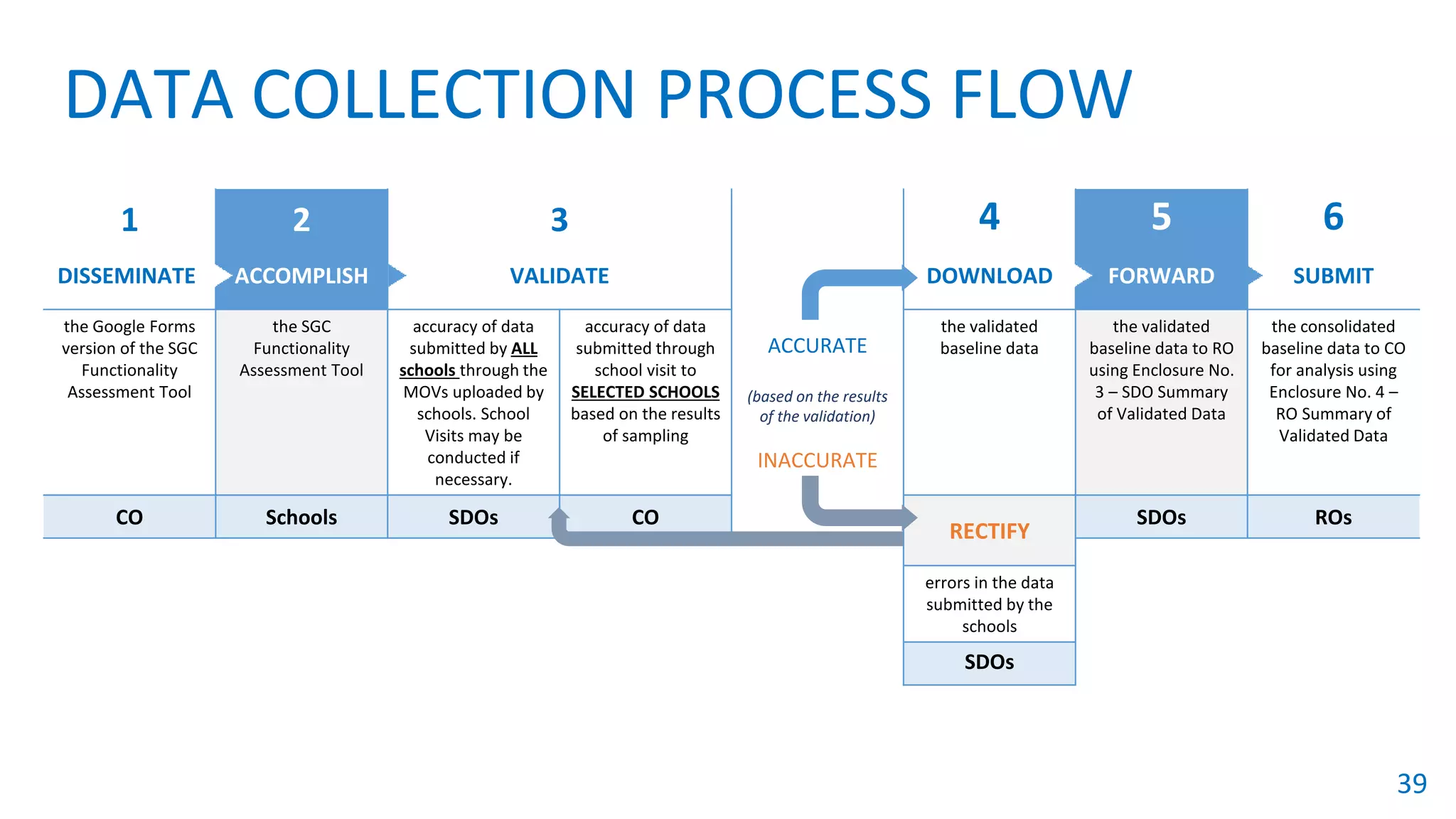 SGC-Functionality-Assessment-Tool.pptx