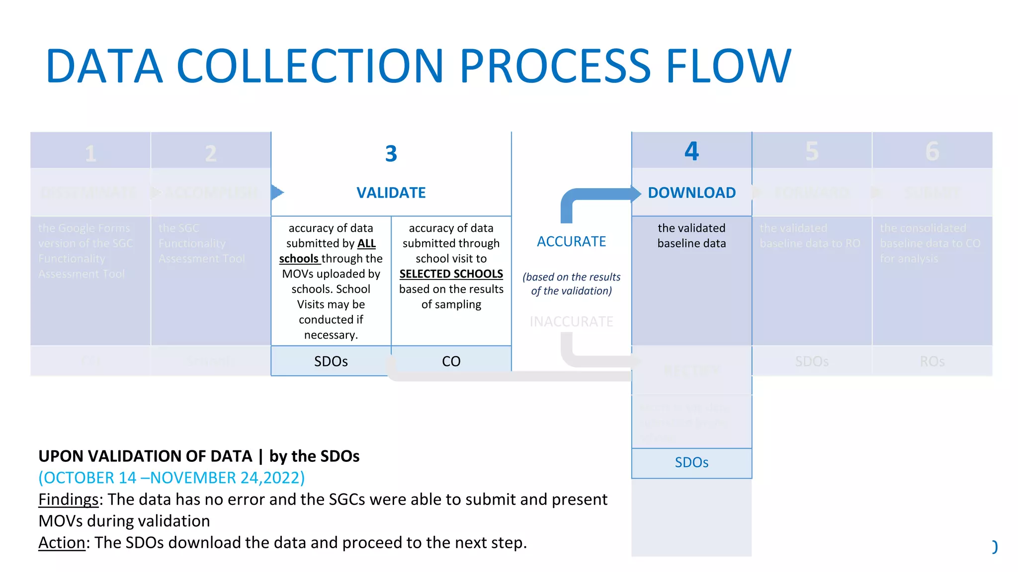 SGC-Functionality-Assessment-Tool.pptx