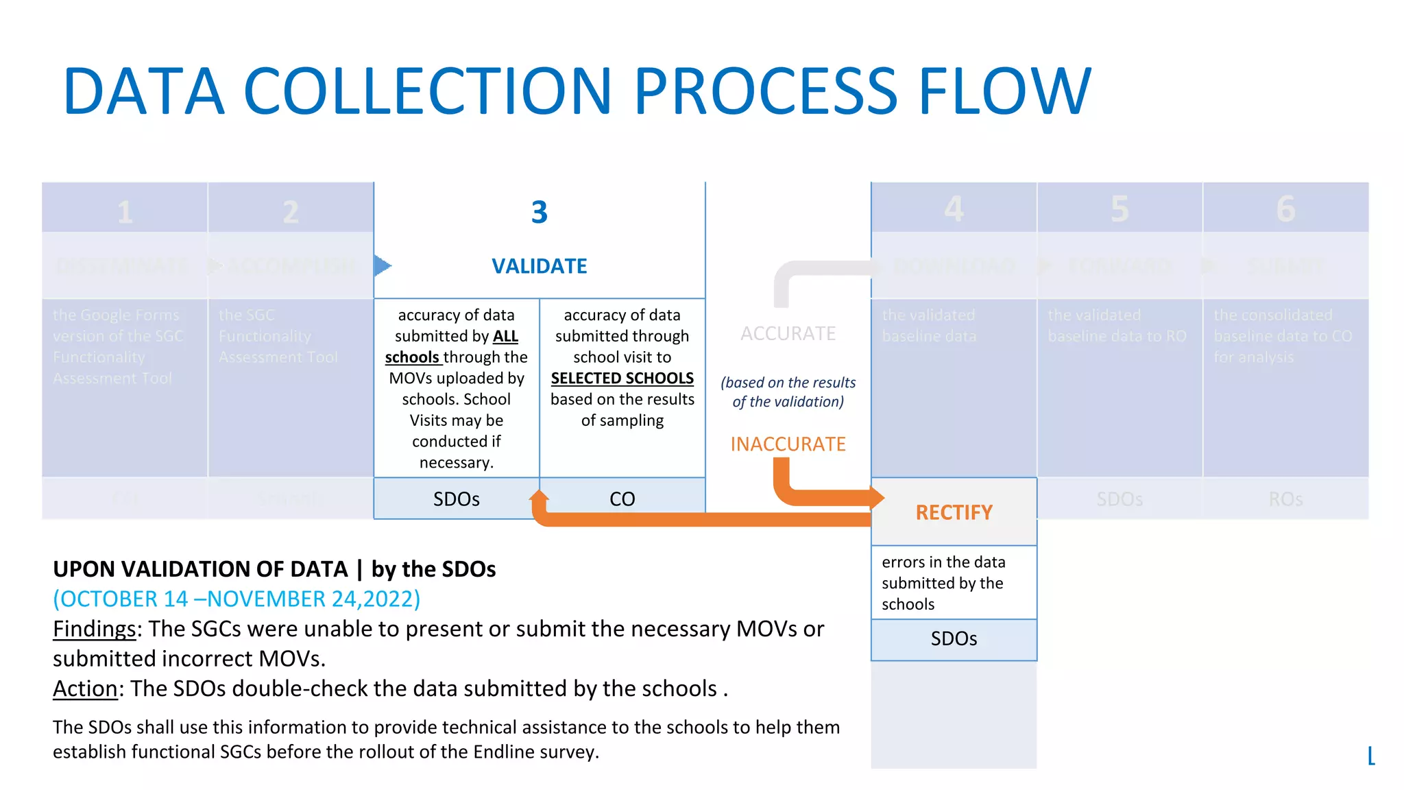 SGC-Functionality-Assessment-Tool.pptx